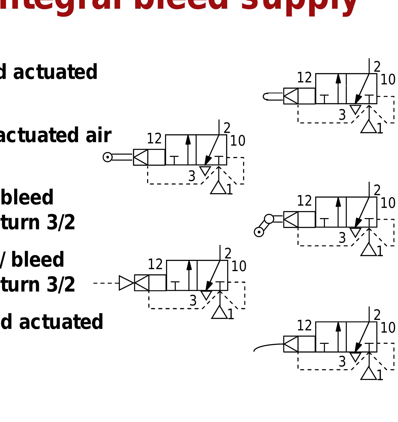 Figure 55 - Pneumatic Symbols Pneumatic Symbols For system