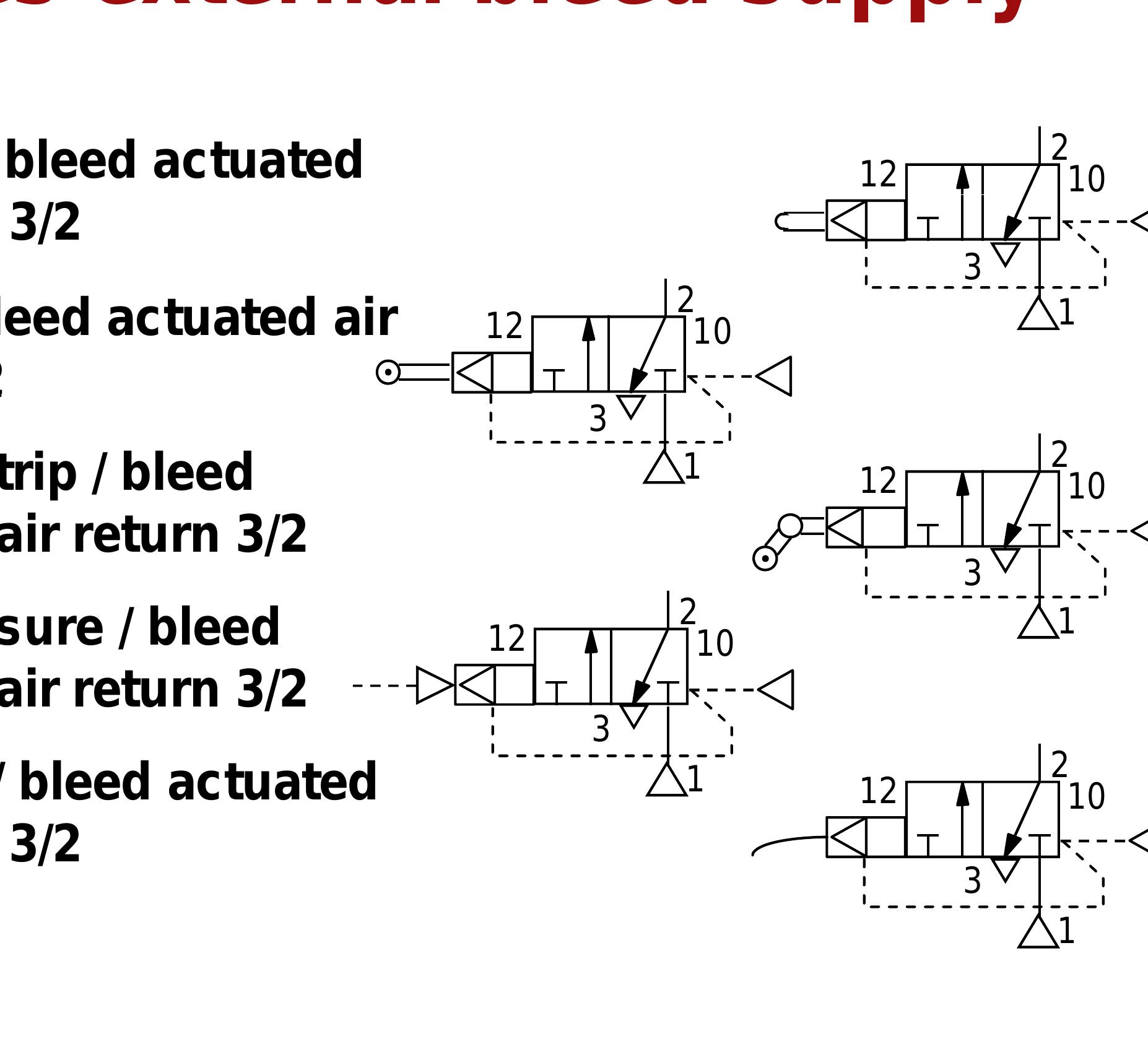 Figure 56 - Pneumatic Symbols Pneumatic Symbols For system