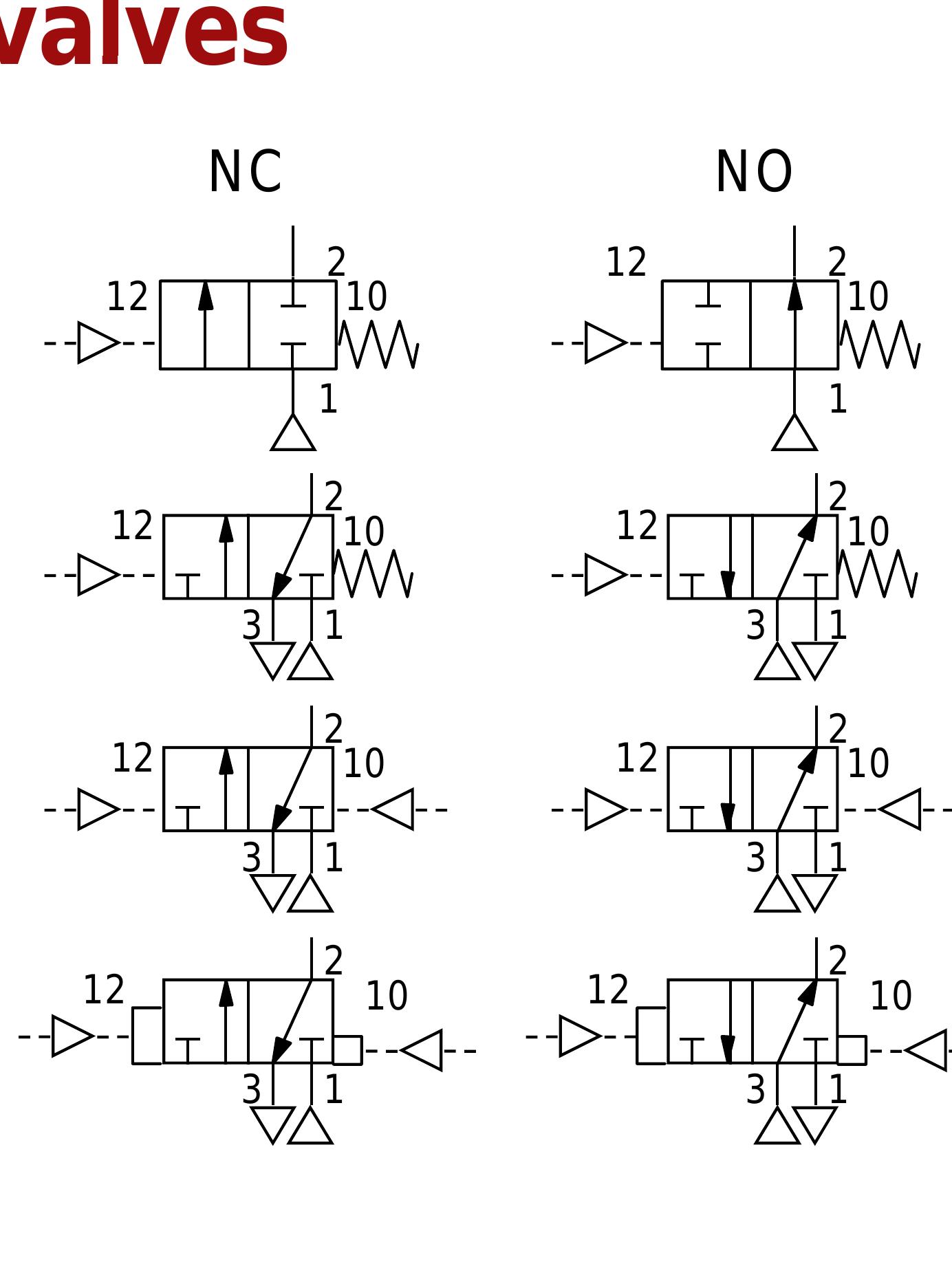 Figure 57 - Pneumatic Symbols Pneumatic Symbols For system