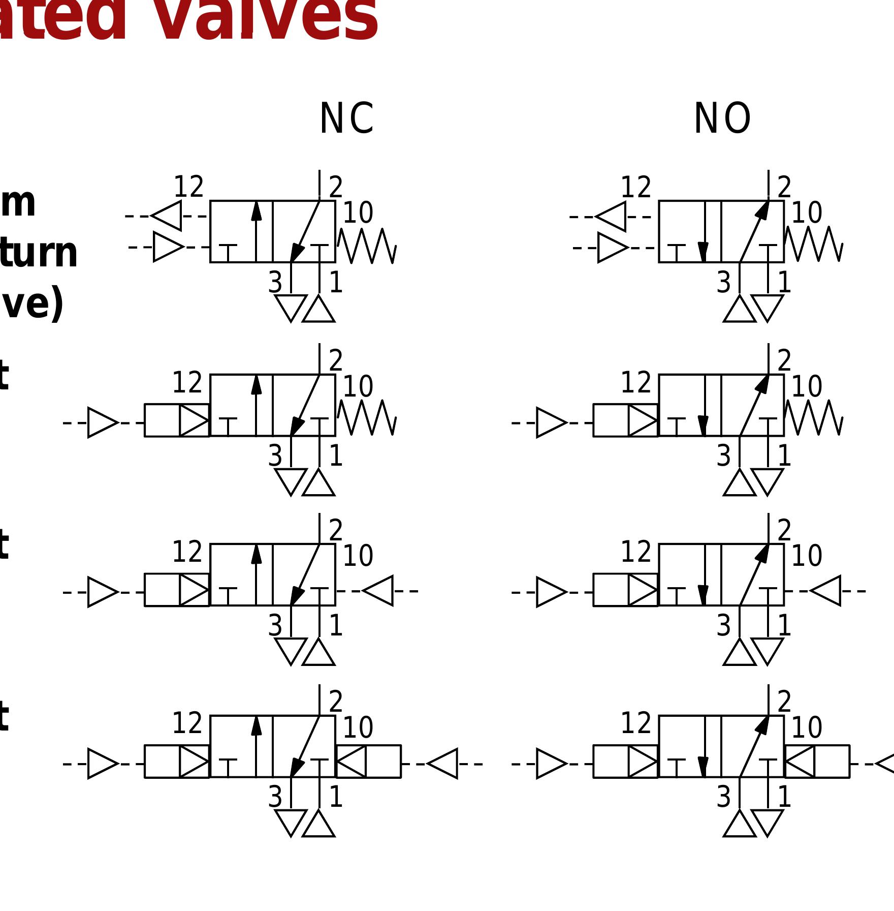 Figure 58 - Pneumatic Symbols Pneumatic Symbols For system