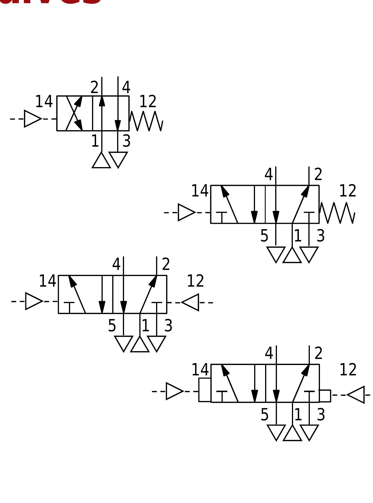 Figure 60 - Pneumatic Symbols Pneumatic Symbols For system