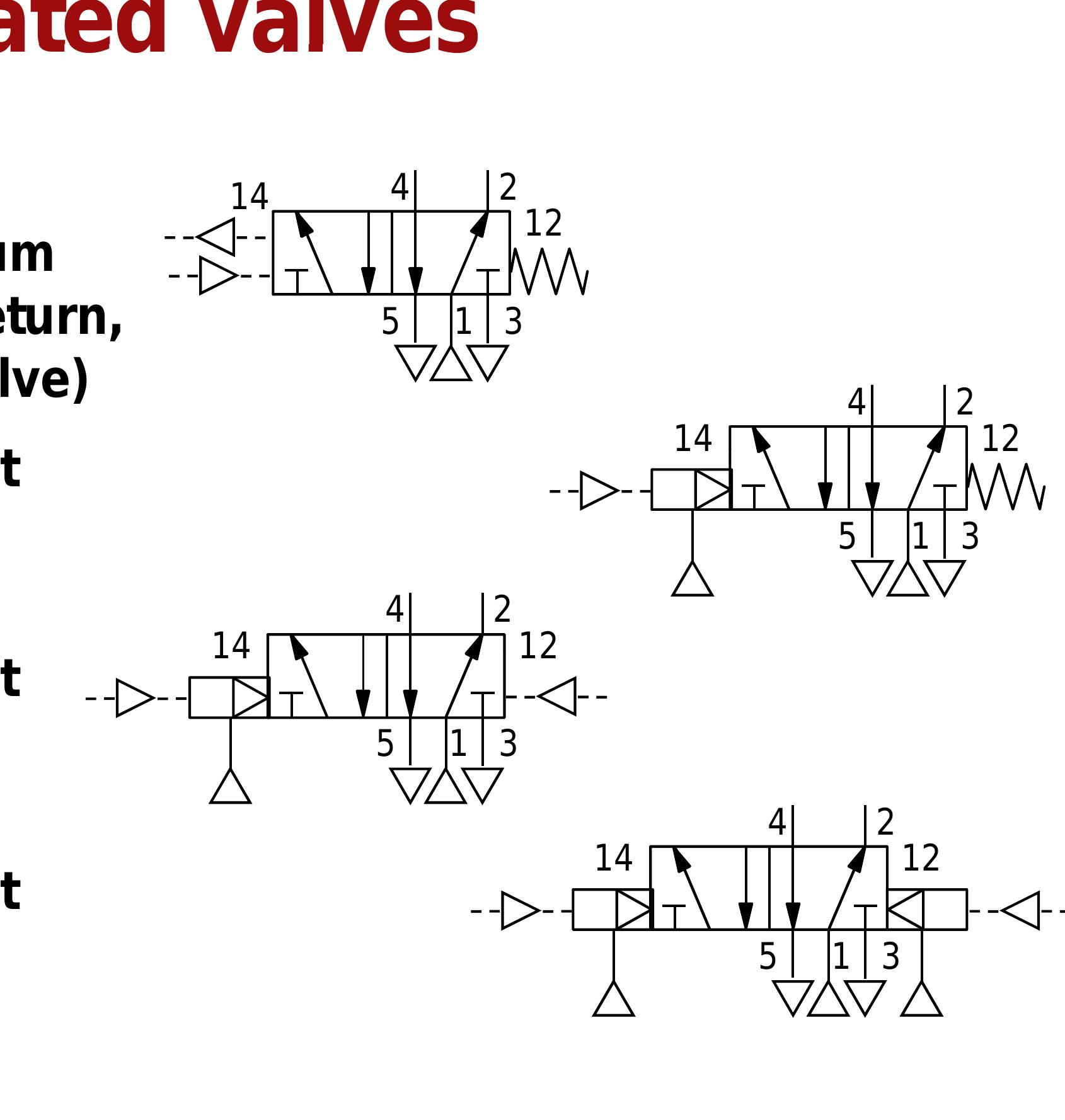 Figure 61 - Pneumatic Symbols Pneumatic Symbols For system