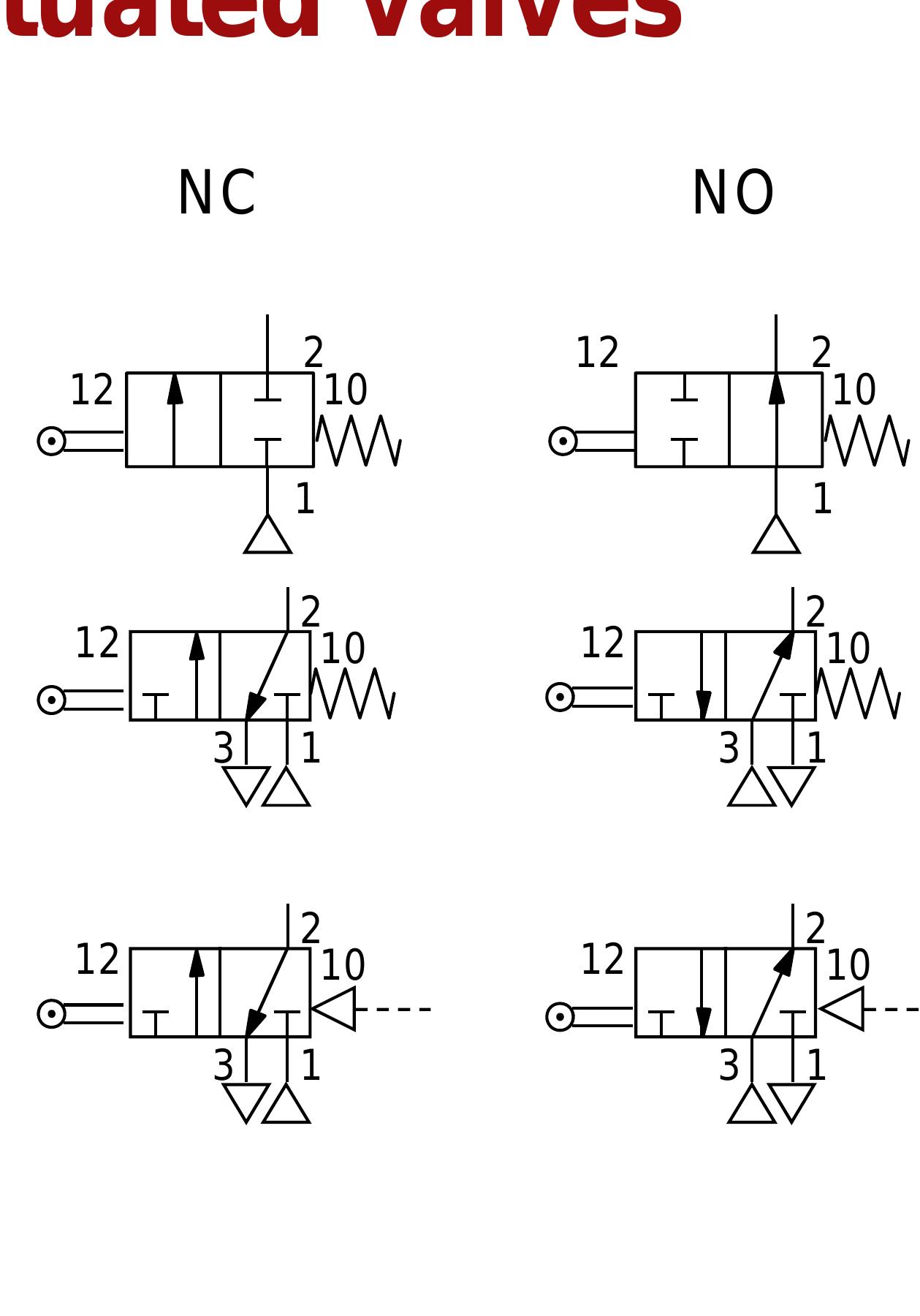 Figure 65 - Pneumatic Symbols Pneumatic Symbols For system