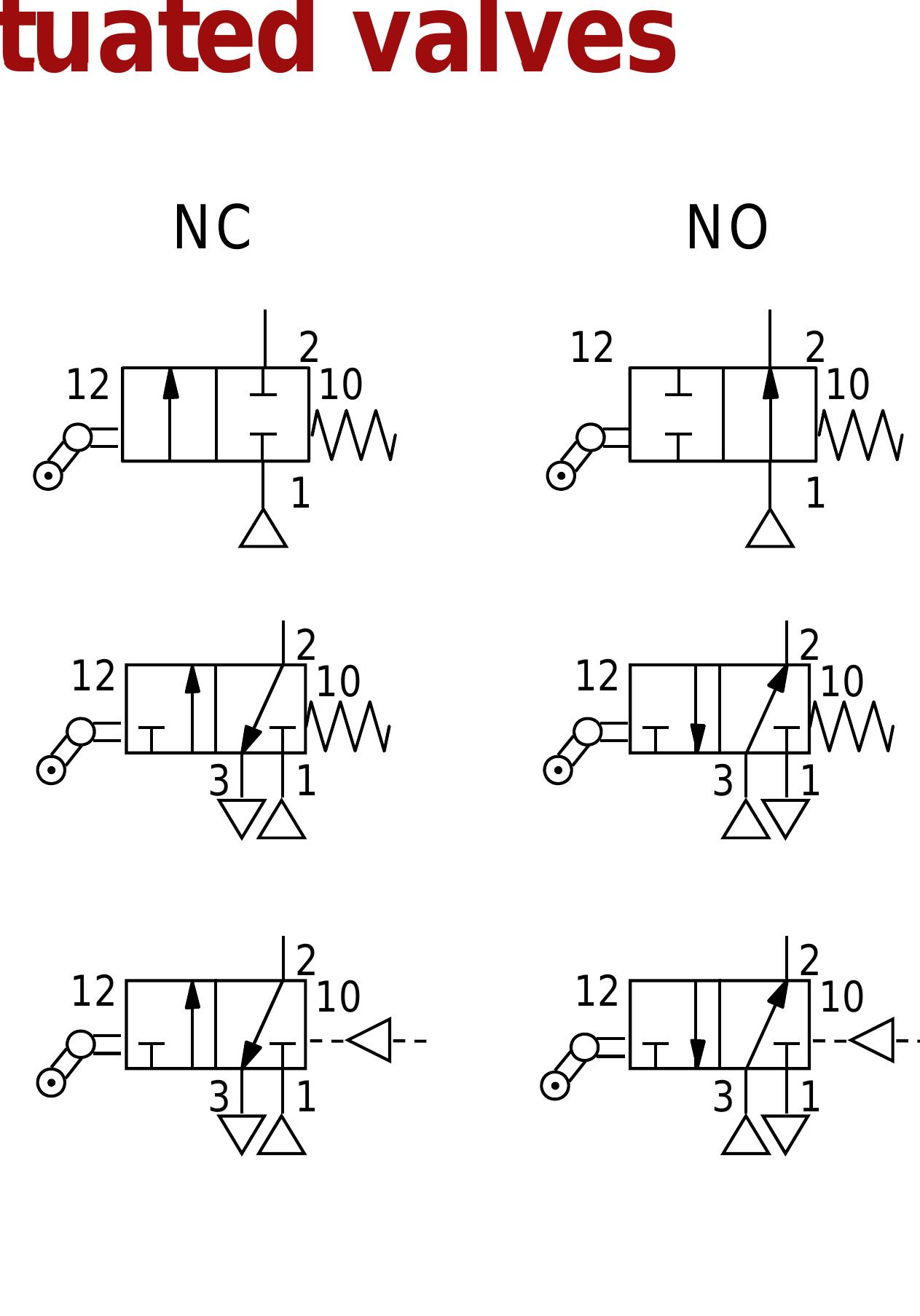 Figure 67 - Pneumatic Symbols Pneumatic Symbols For system
