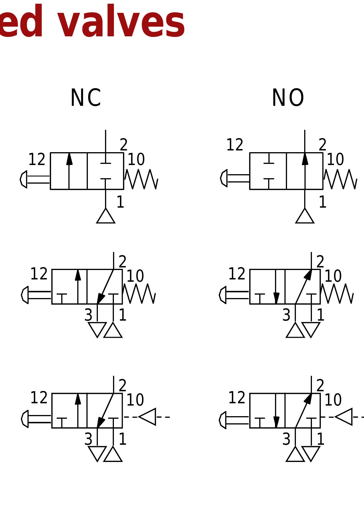 Figure 69 - Pneumatic Symbols Pneumatic Symbols For system