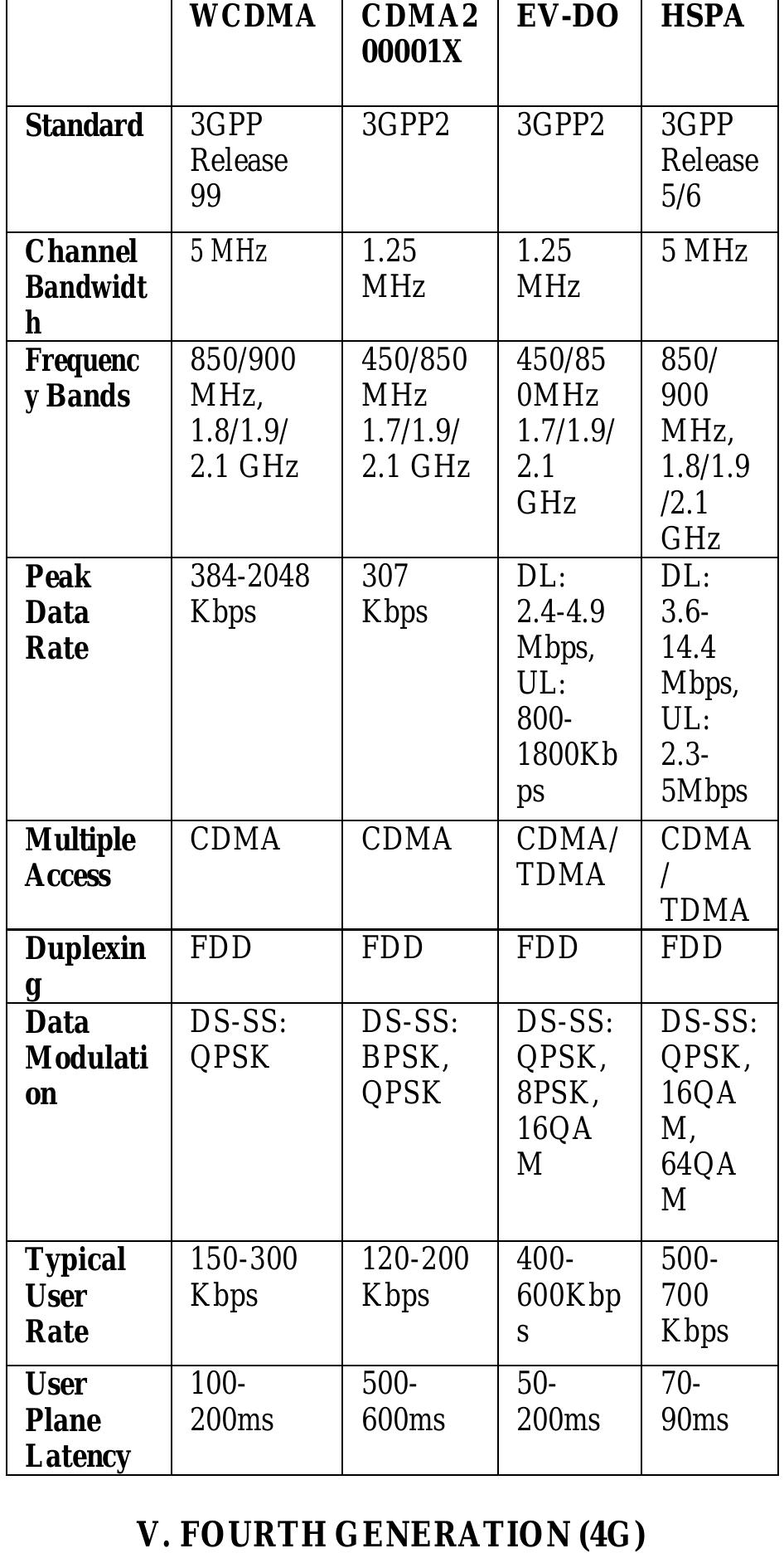 The fourth generation (4g) mobile wireless communication