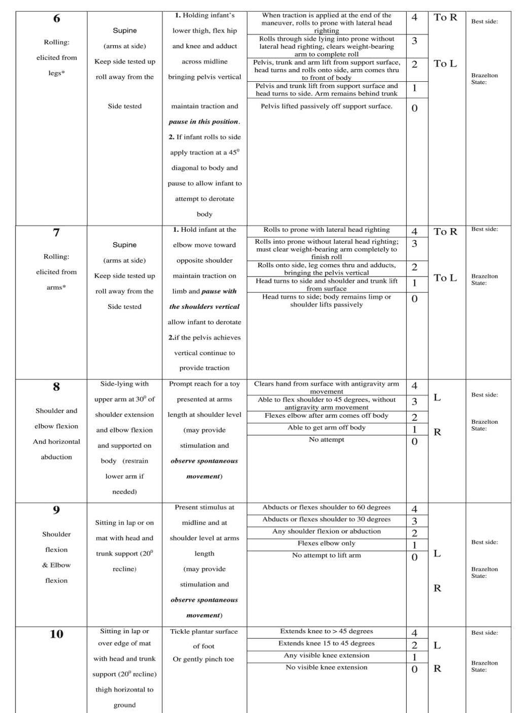 Figure 2 - The Children’s Hospital of Philadelphia Infant