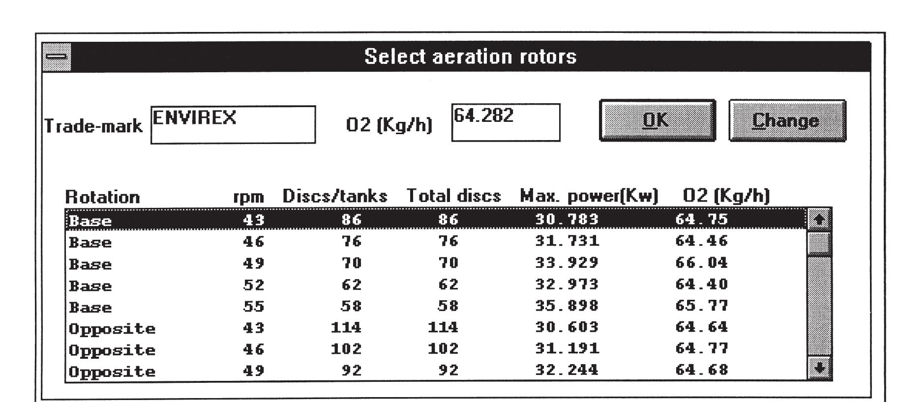 Results screen of oxidation ditch sizing. fig. 5. aeration