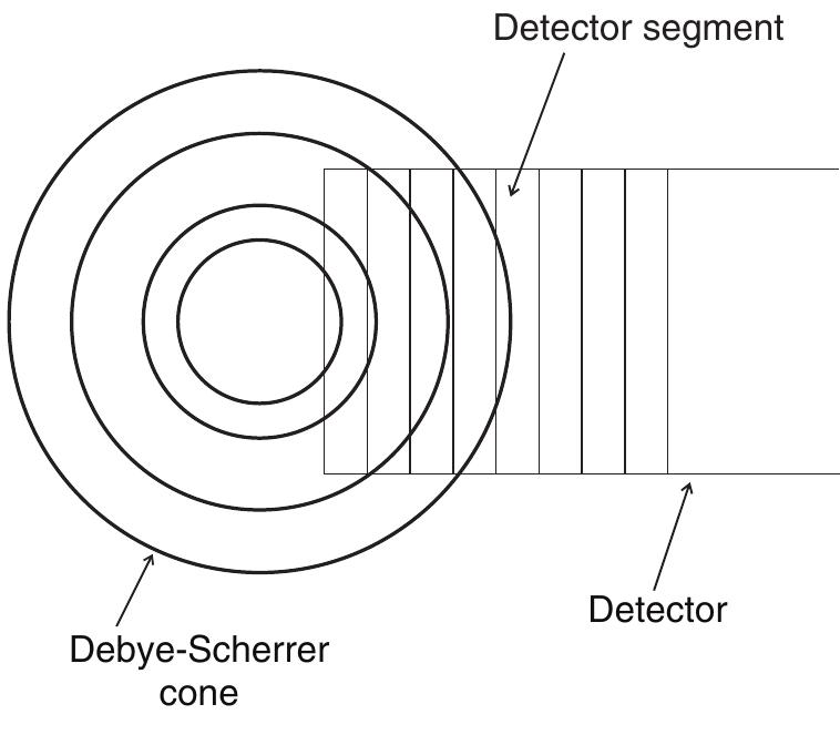 Schematic drawing to illustrate the origin of the ‘umbrella