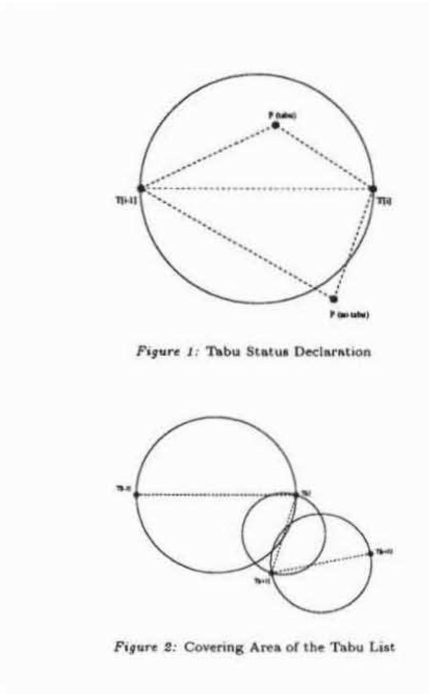 Shows a graphic representation of the tabu con- dition