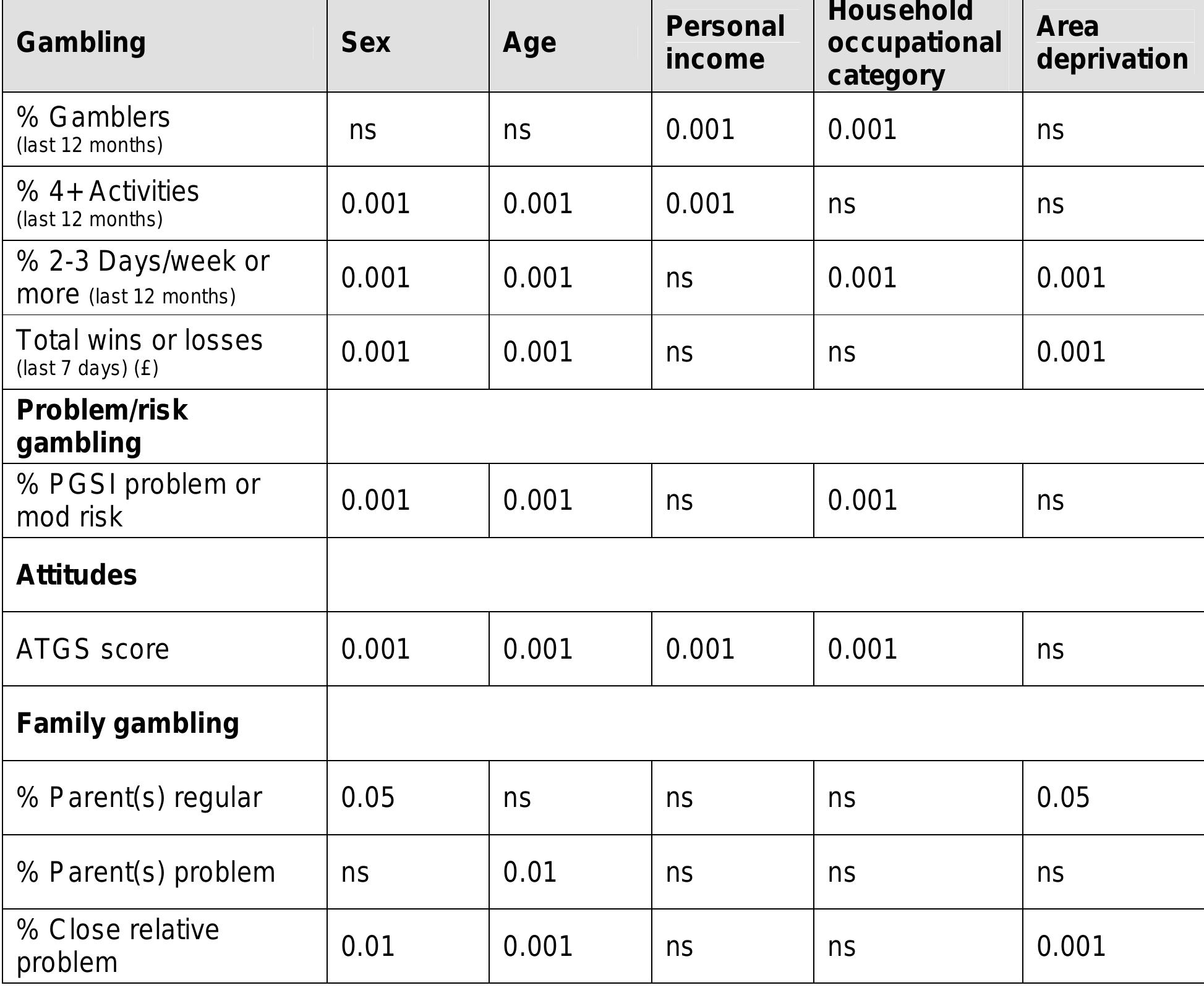 (note: figures shown in the table are statistical