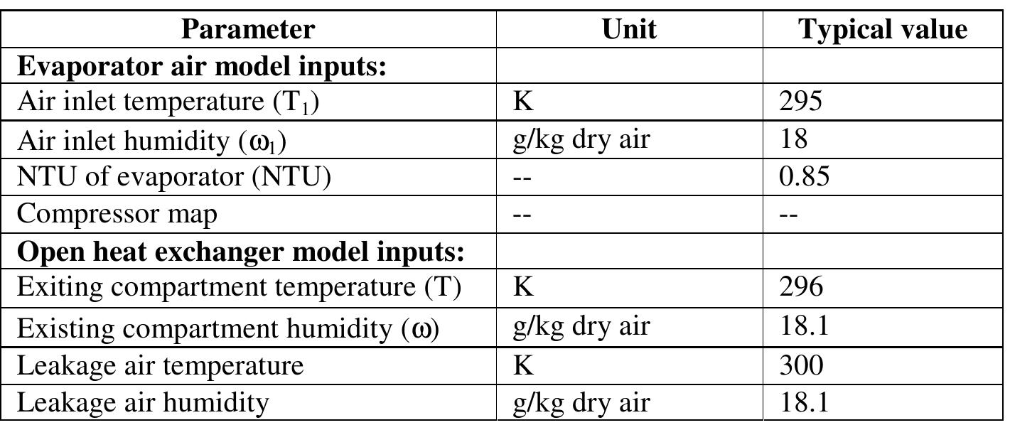 Input parameters for evaporator-air model compressor map can