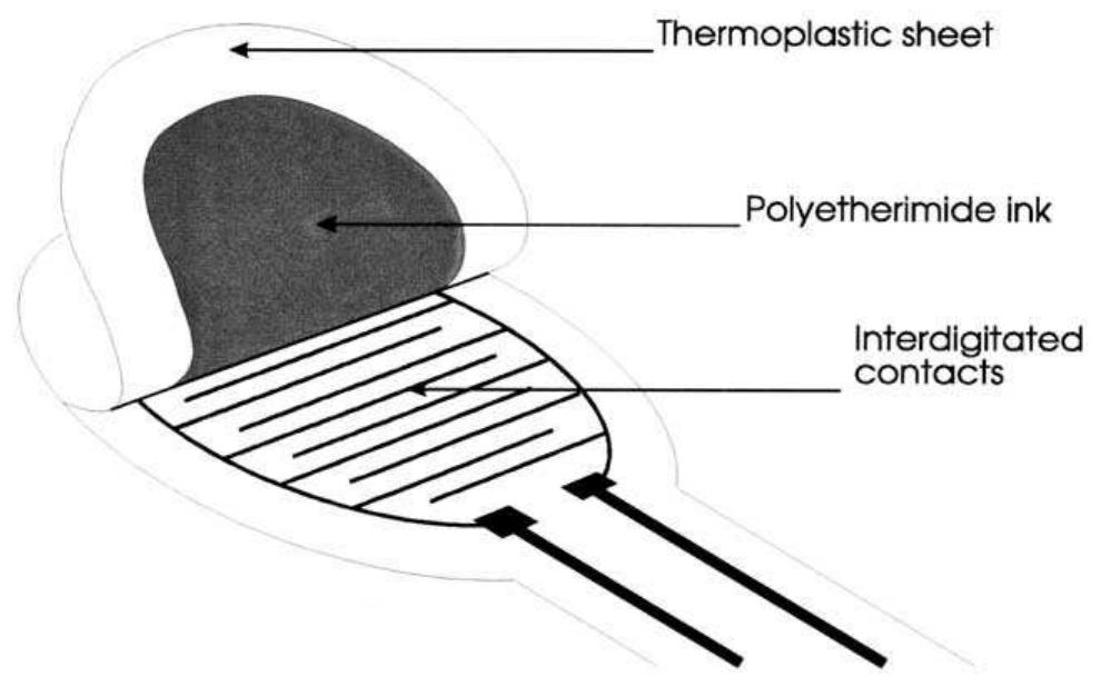 Inner sensor of bite force instrument and its basic