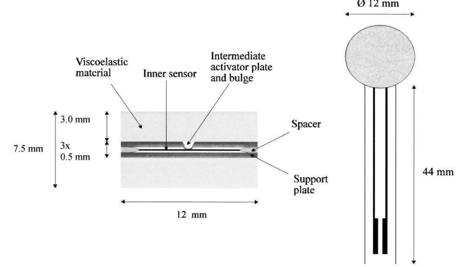 Schematic views and dimensions of the constructed bite force