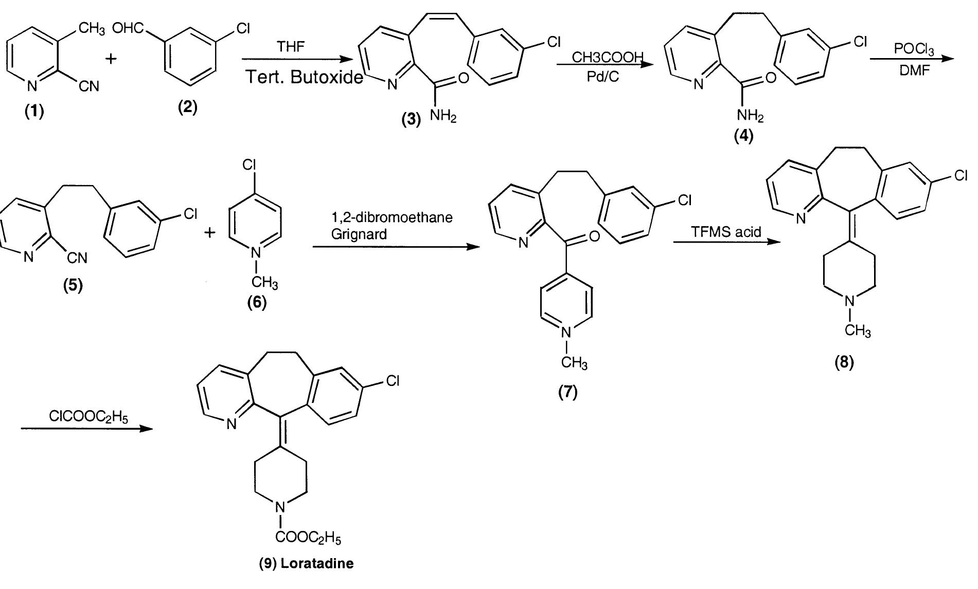 Scheme for the synthesis of loratadine.