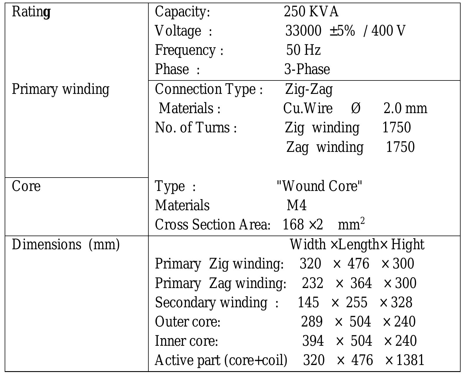 Table 1 - ZIG-ZAG GROUNDING TRANSFORMER MODELING FOR