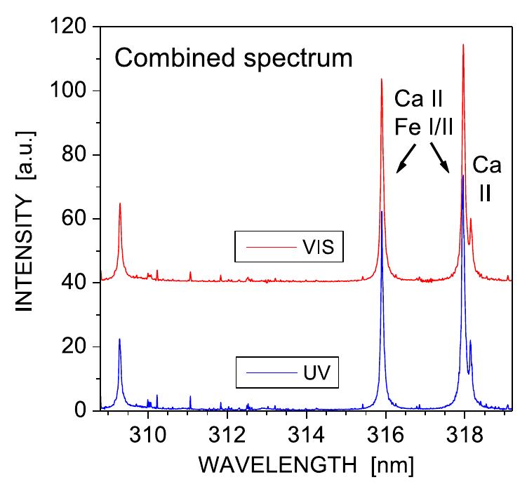 Part of the combined uv + vis libs spectrum of slag samples.