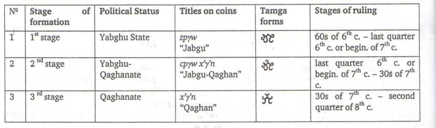 The features of the coins showing the formation of the