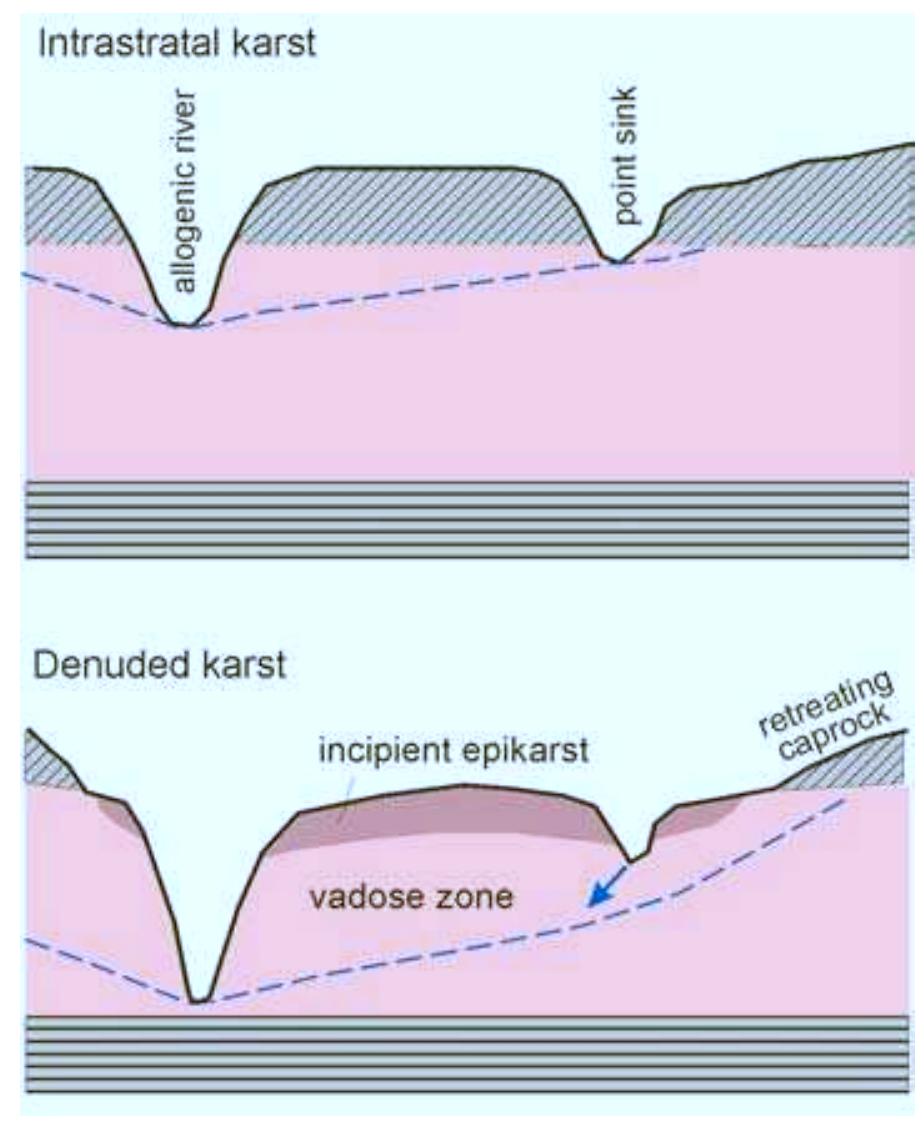 Figure 2 - from Towards defining, delimiting and classifying