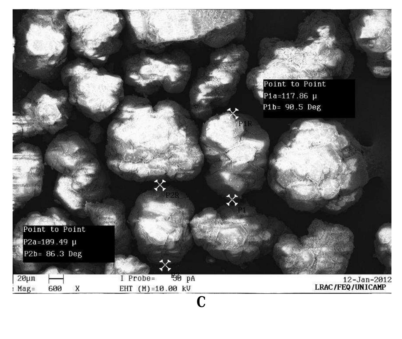 Figure 37 - Limonene epoxidation with H2O2 promoted by