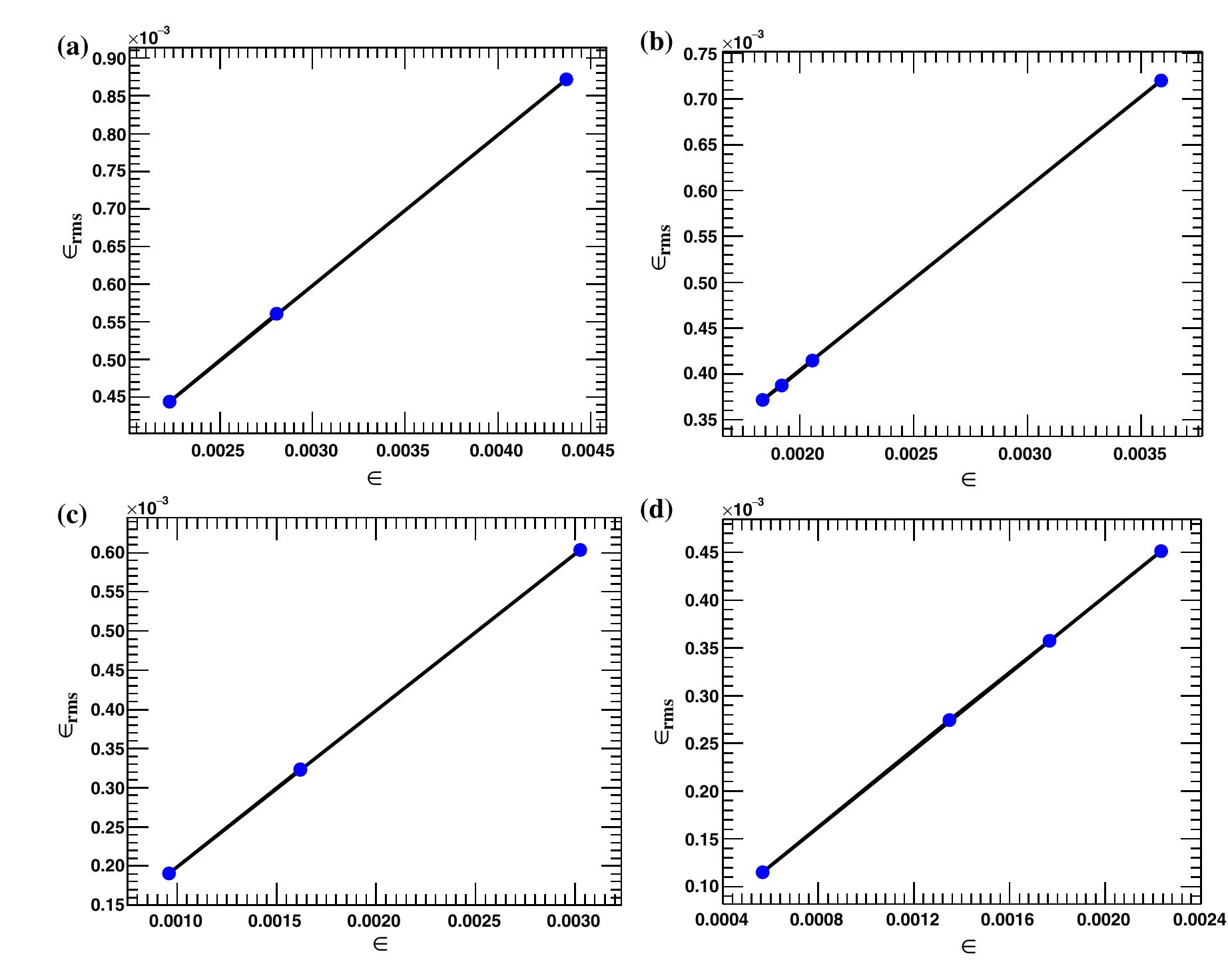 Plots of &ms versus € of a 50, b 100, c 300 and d 500 nm kbr