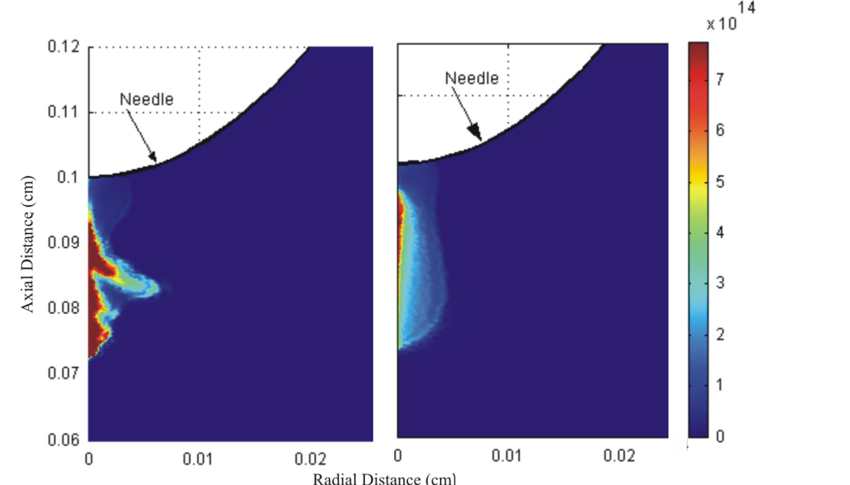 Electron distribution during streamer propagation in a