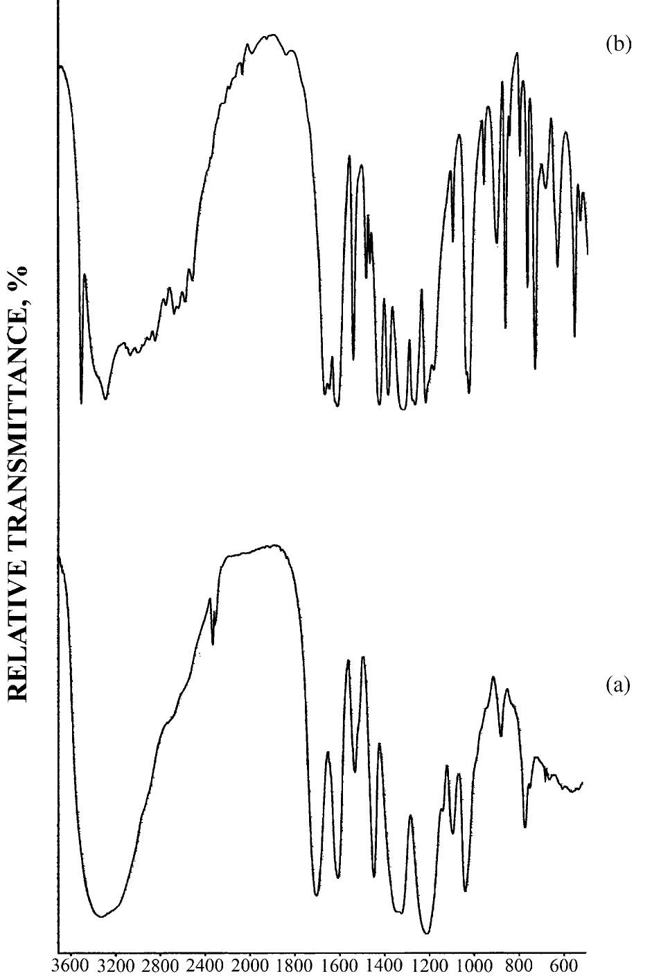 Ir spectra of tannin (a) and gallic acid (b).