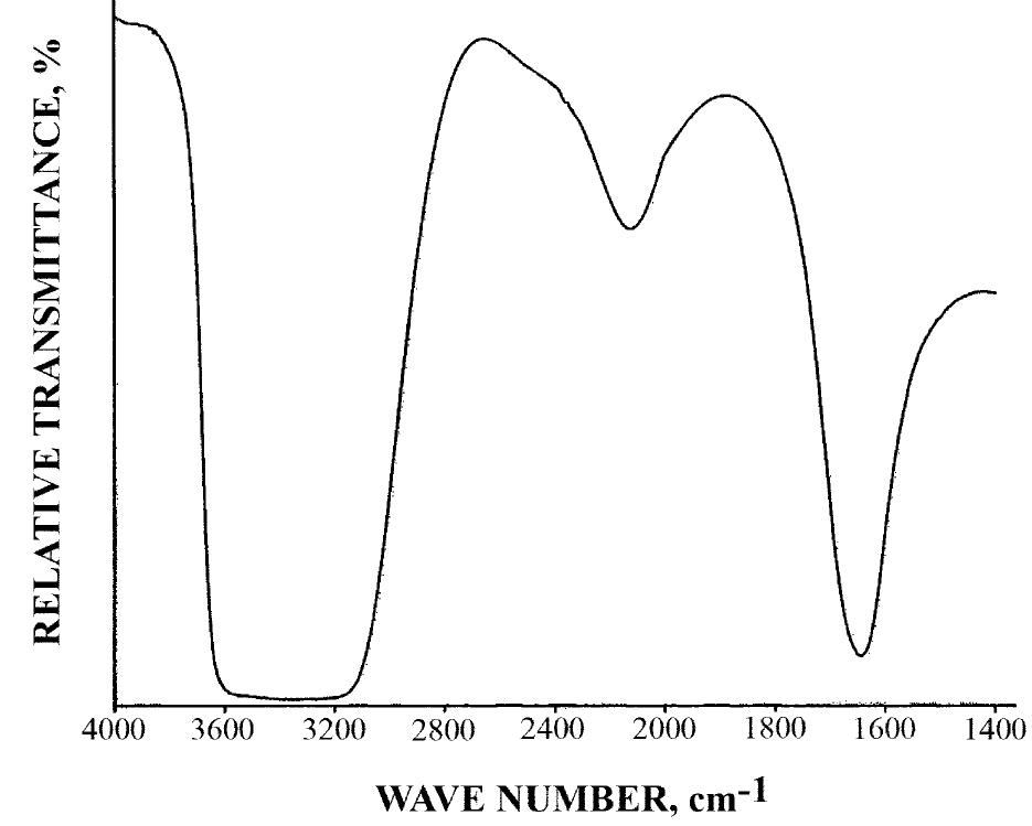 Ir spectrum of aqueous solution of ink sample vii recorded