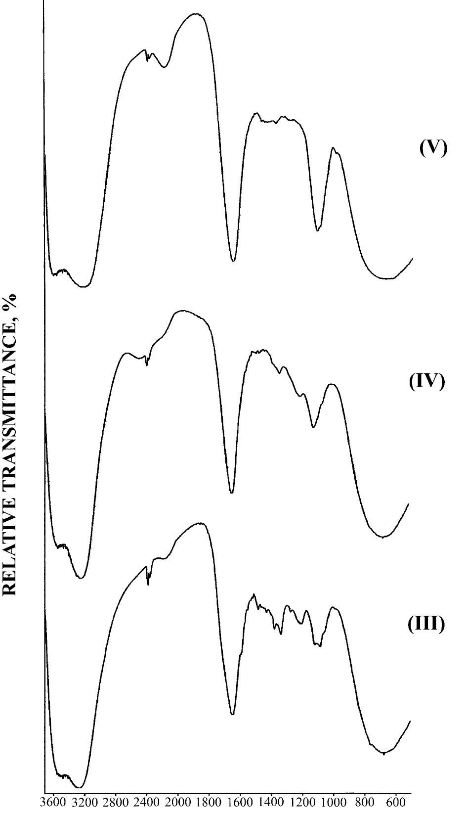 Ir spectra of ink samples iii, iv and v recorded on znse