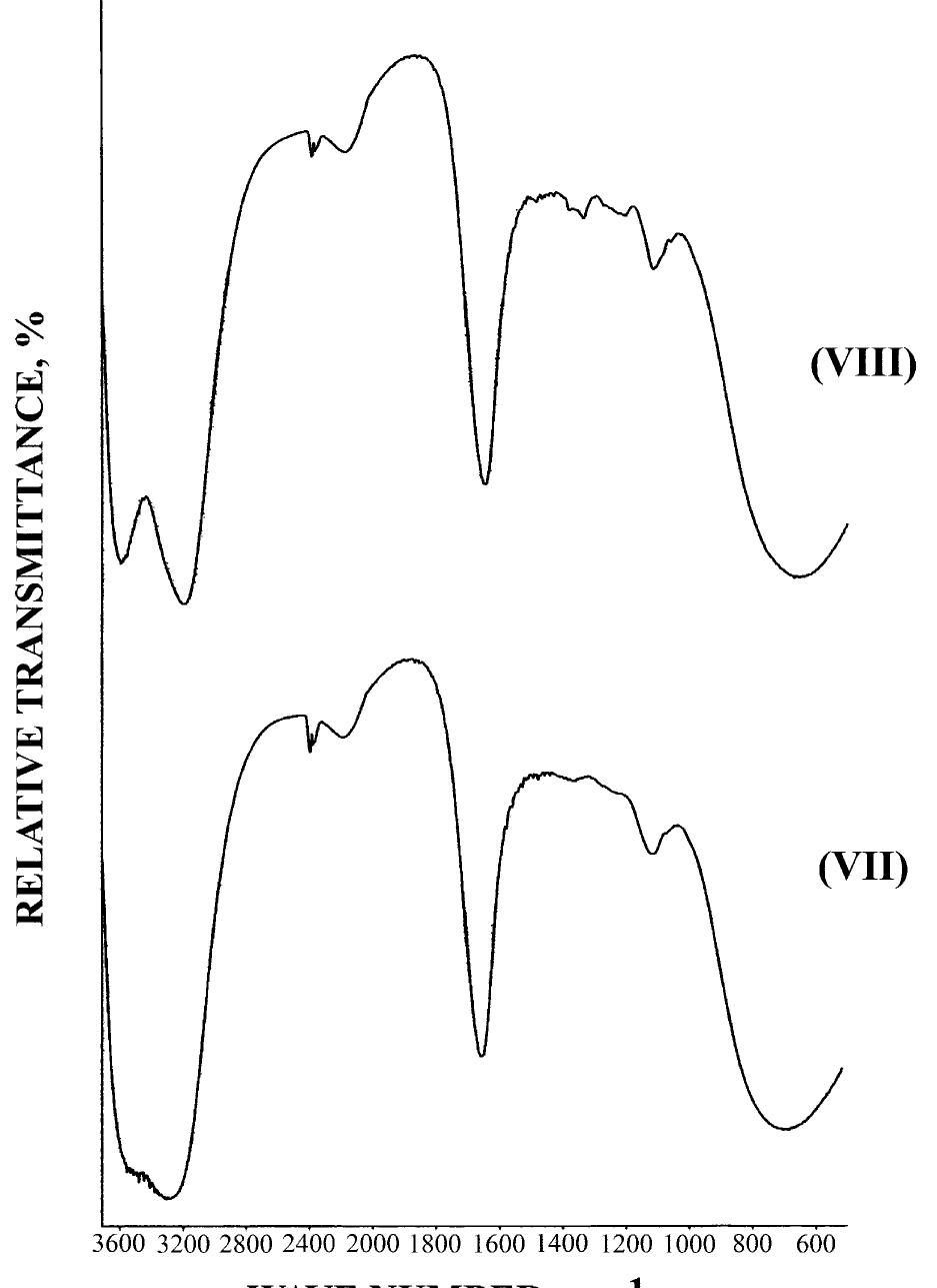 Ir spectra of ink samples vii and viii recorded on znse