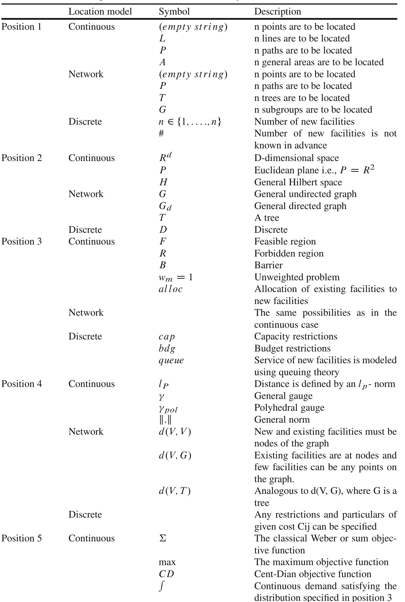3. some examples of the classification scheme symbols