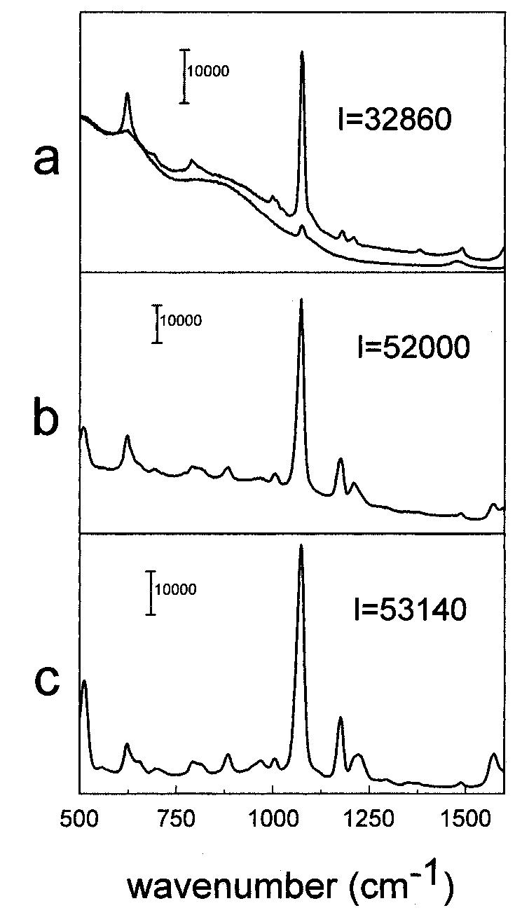 Fic. 10. raman spectra of p-thiocresol chemisorbed on thin