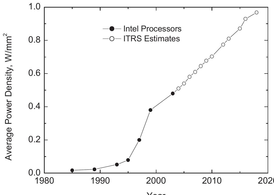 Figure 1 - from Heating Effects in Nanoscale Devices