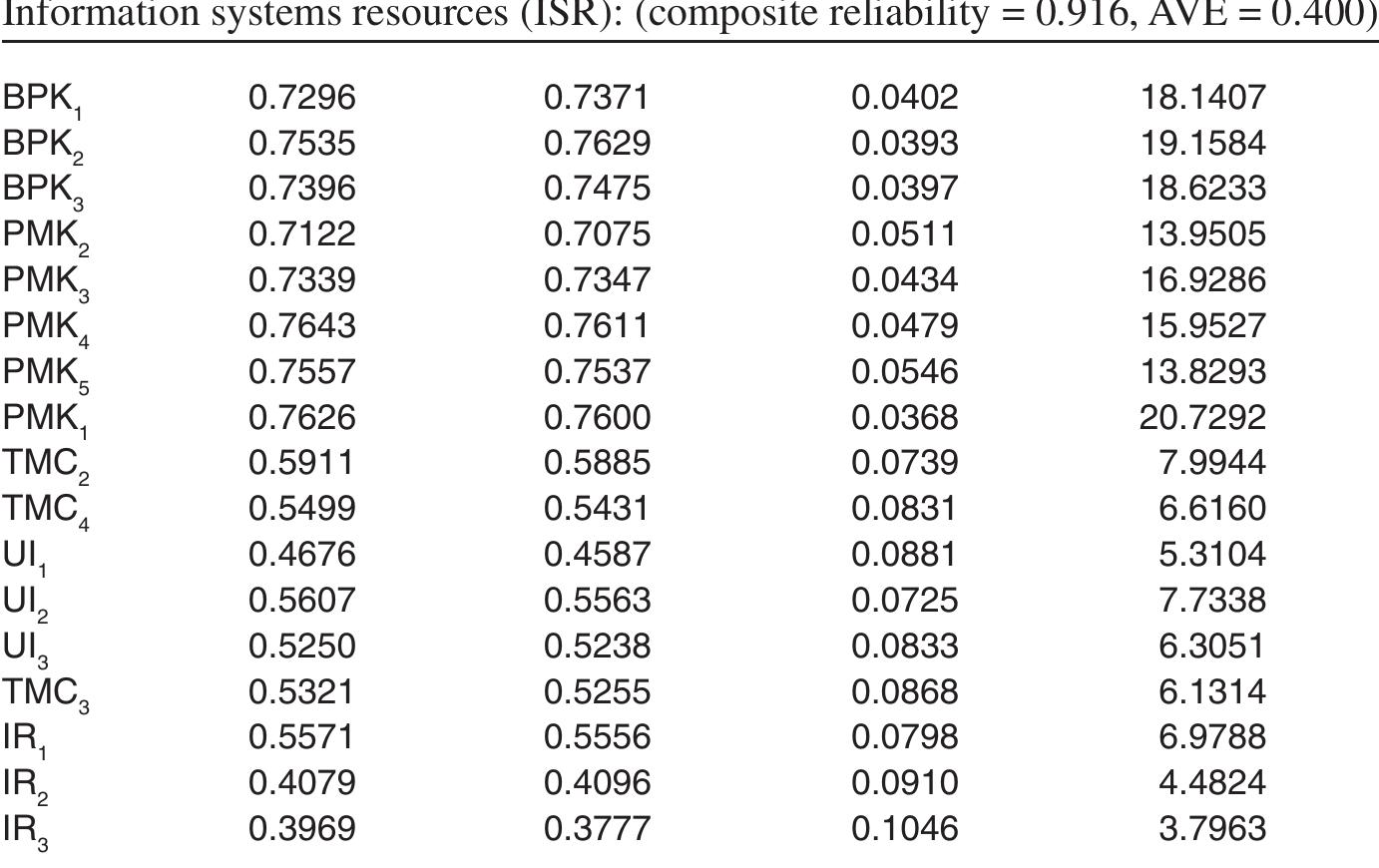 Model 2. multidimensional factor for isr with three