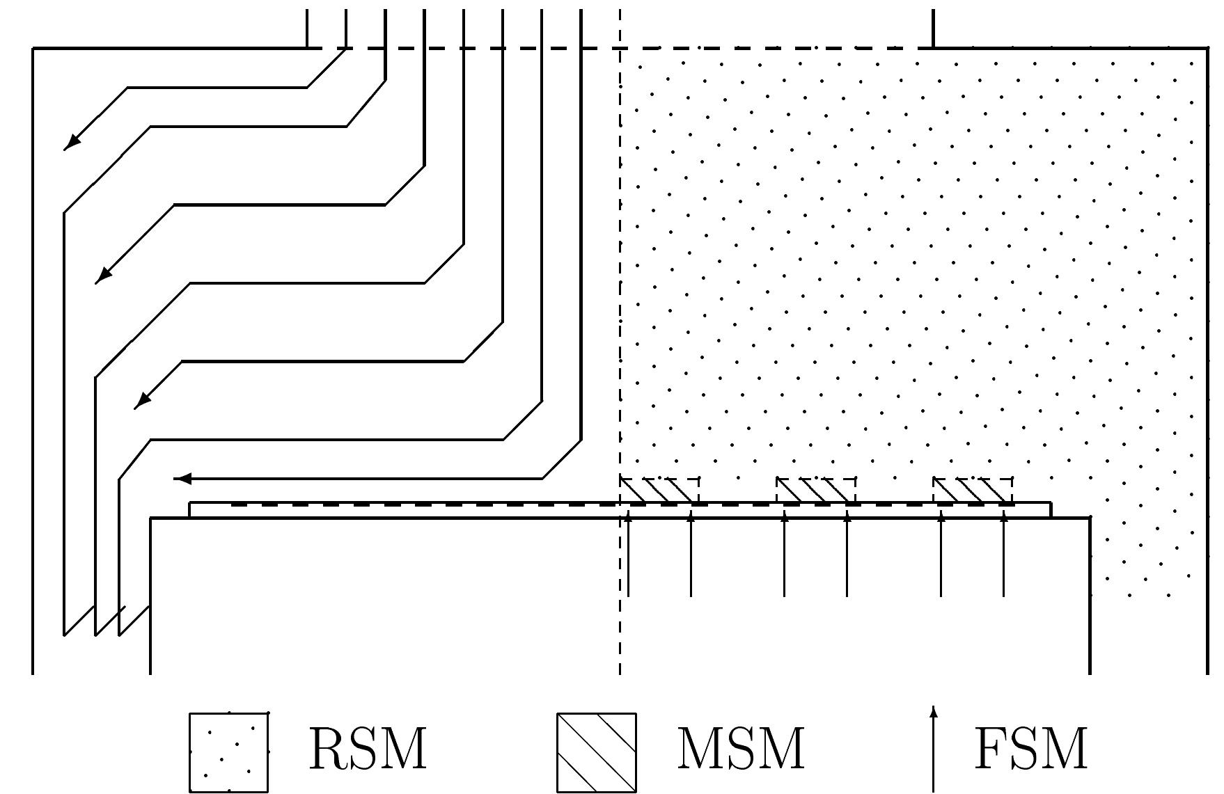 Schematic of the reactor with flow pattern and typical
