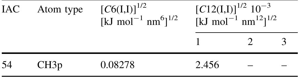 Table 2 - Definition and testing of the GROMOS force-field