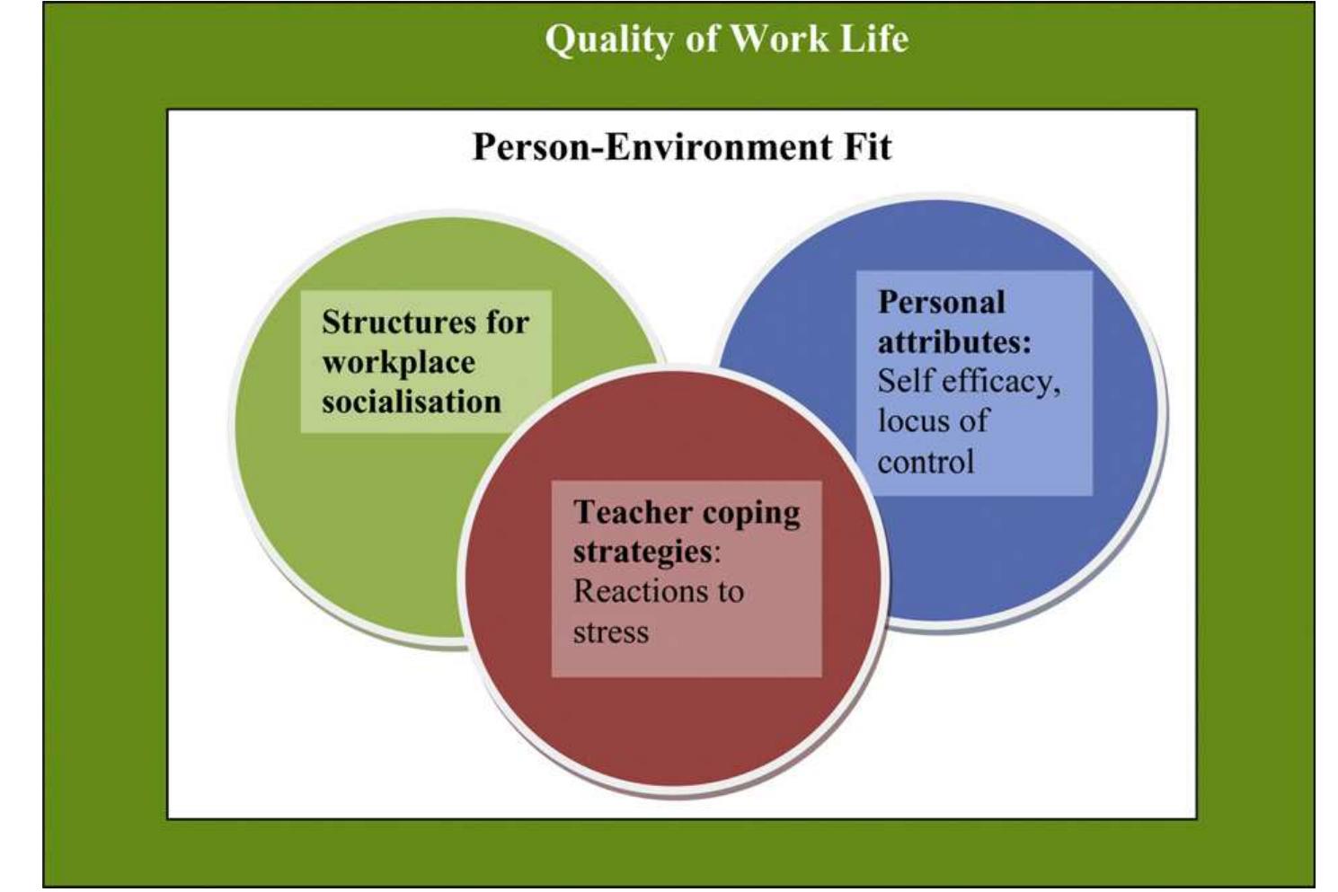 Conceptual framework of the study, highlighting the scope of