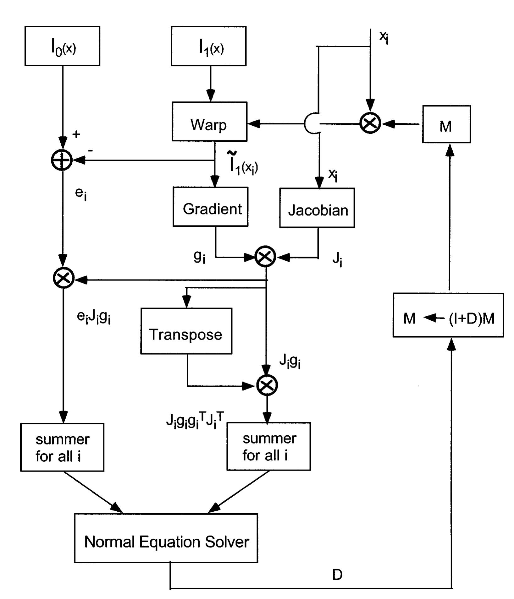 A diagram for our image alignment framework. to use the