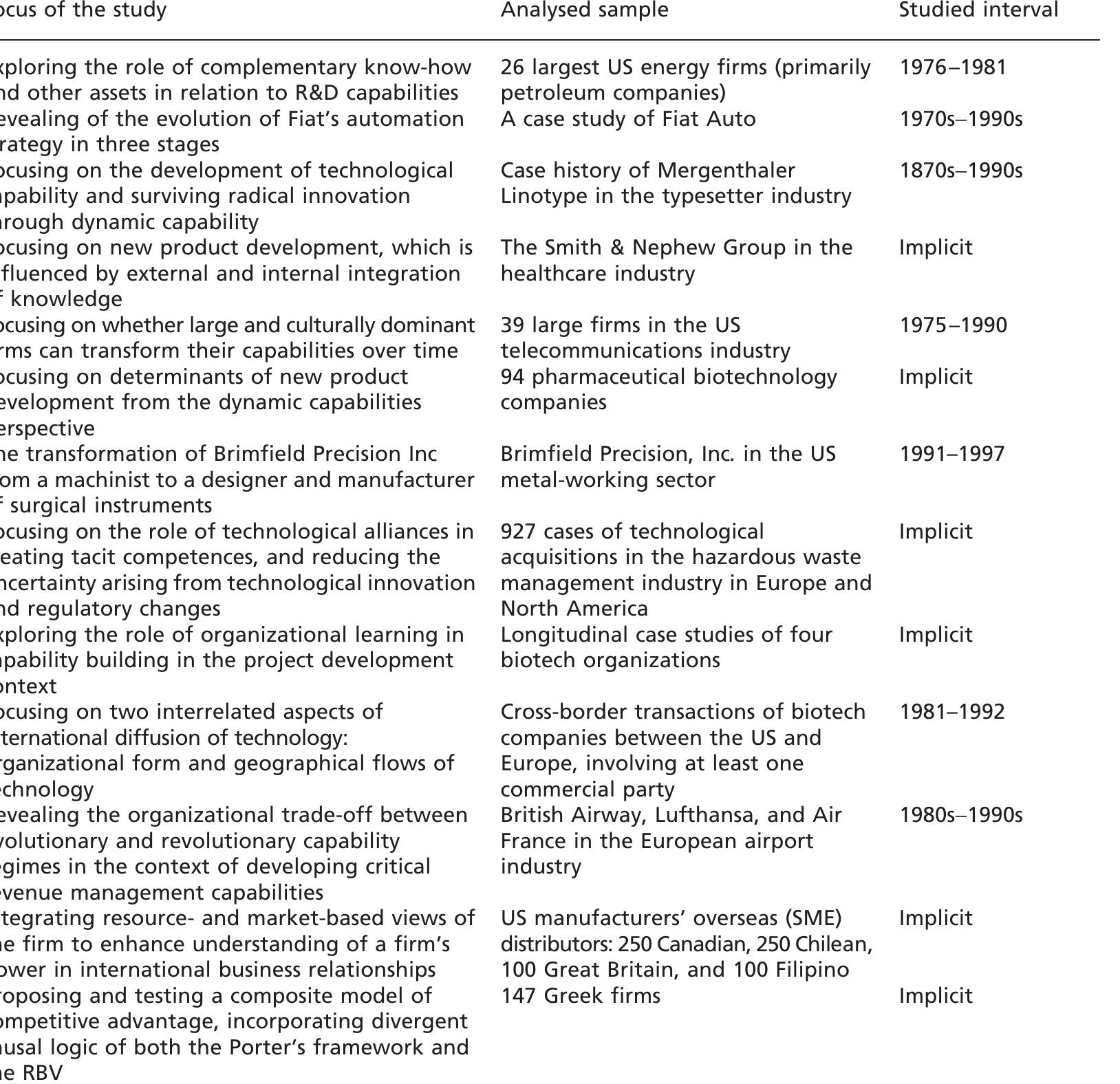 (PDF) Dynamic capabilities: A review and research agenda