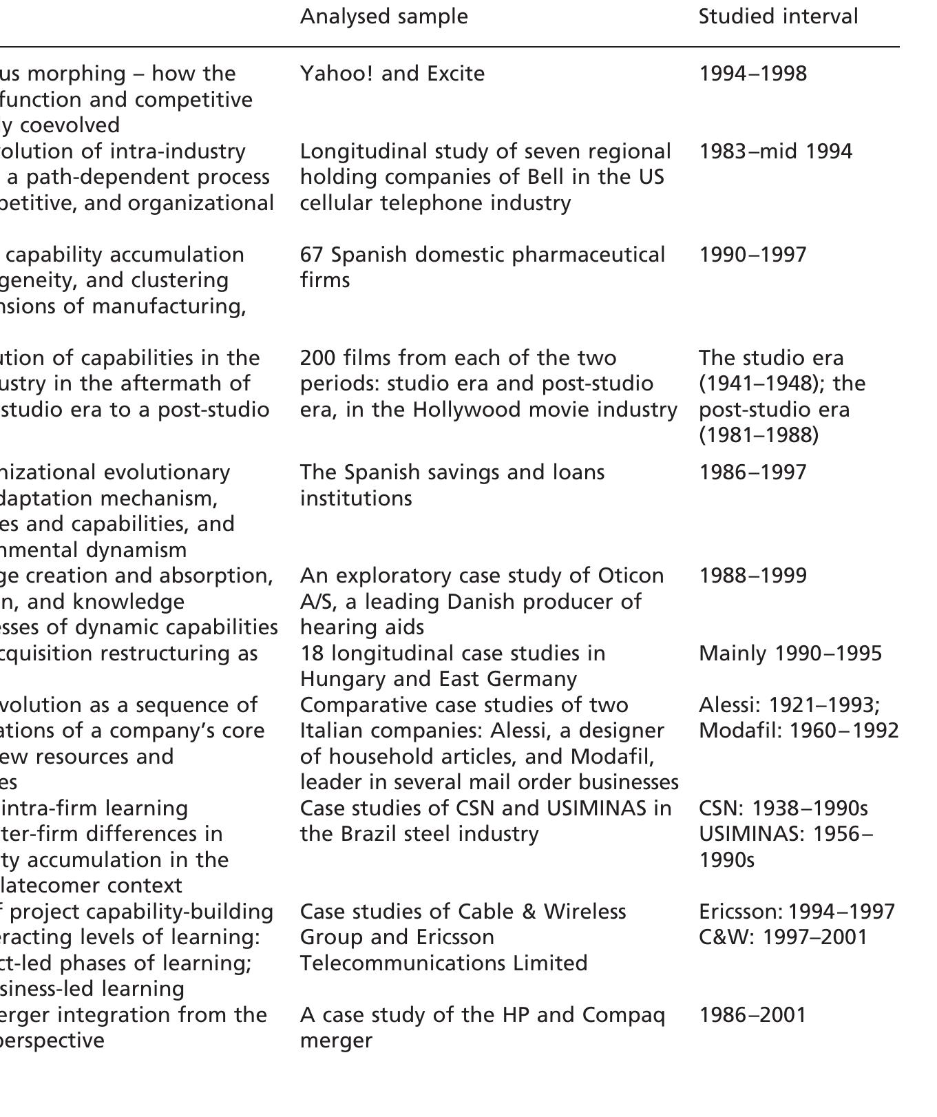 (PDF) Dynamic capabilities: A review and research agenda