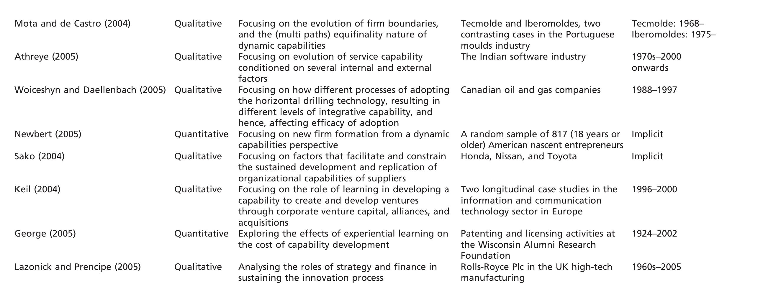 (PDF) Dynamic capabilities: A review and research agenda