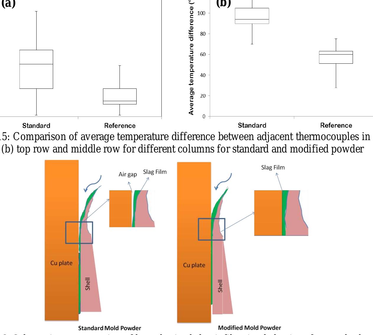 Figure 15 - ROOT CAUSE ANALYSIS OF SURFACE DEFECTS IN COILS