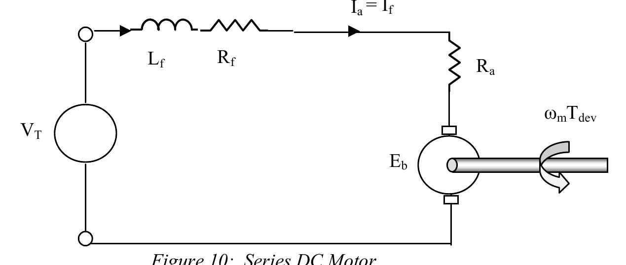 Reversing the polarity of both the stator and the rotor