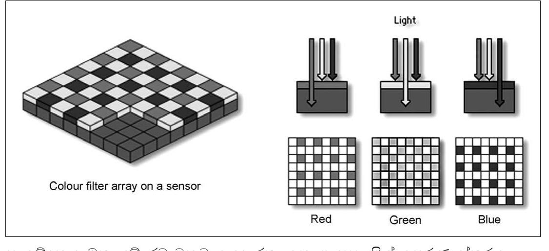 S907 esos monm godod bo © esdos} sobhd de he soscpsmdens