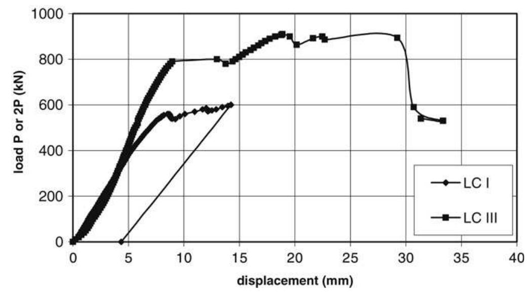 Acknowledgments fig. 8. load vs. deflection curves for