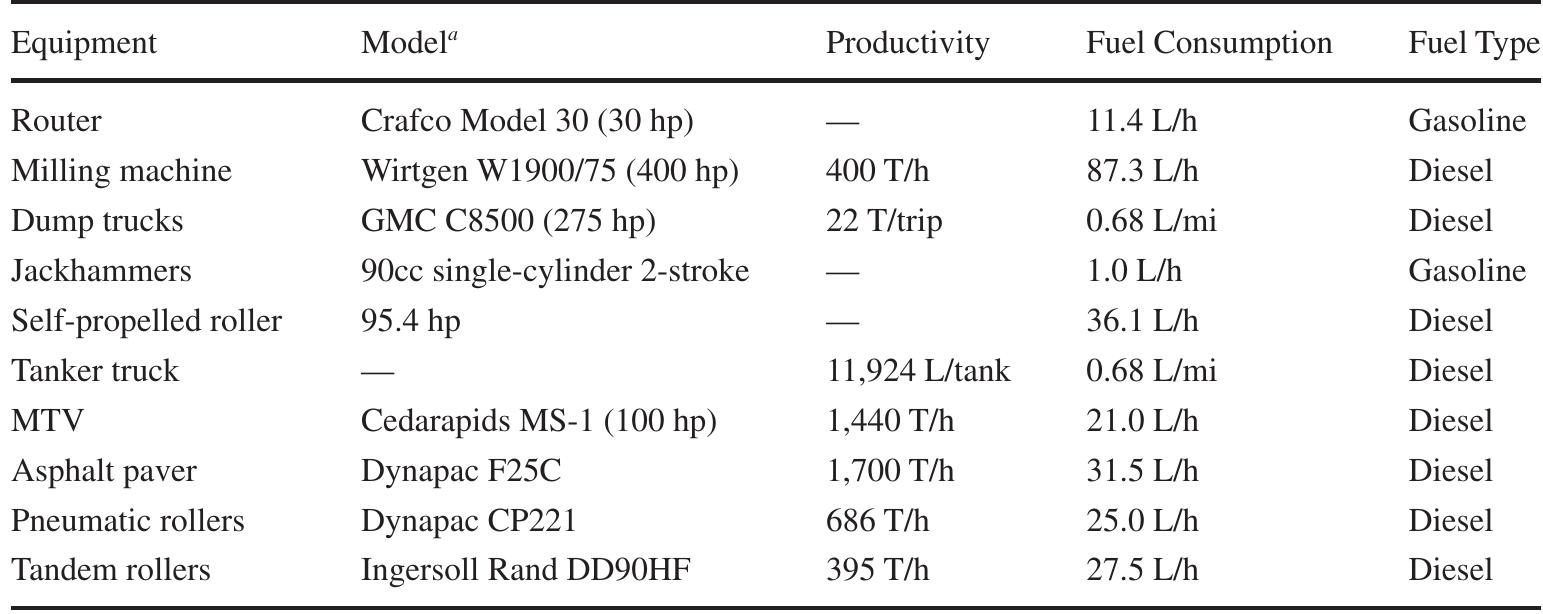 Note: — = data not available; hp = 745.7 w; mtv = material