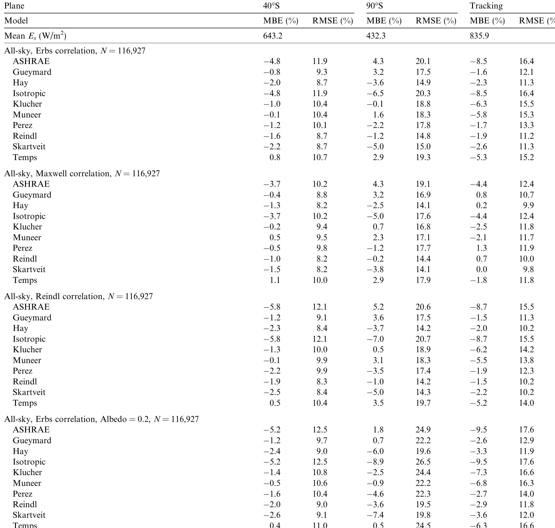 Table 5 - from Direct and indirect uncertainties in the