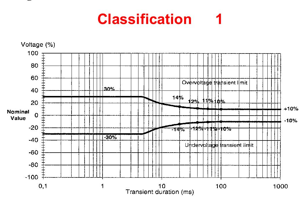 (PDF) A new International UPS Classification by IEC 62040-3