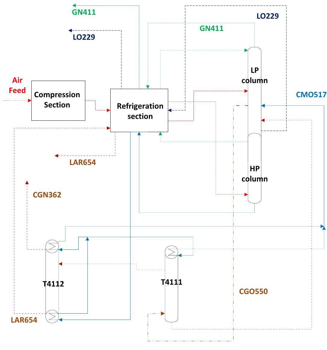 Simplified block flow diagram of terni's asu. it is a