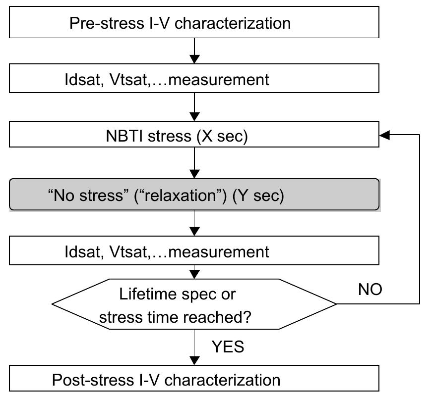 Schematic diagram of nbti testing procedure. high- lighted